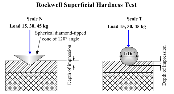 'LINK' Vickers Hardness Number Calculator