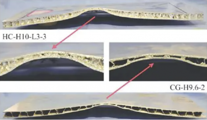 Types of Materials Failure